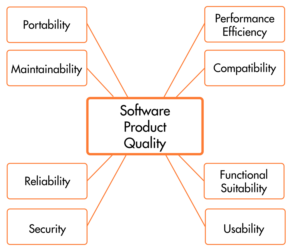 Teamscale for Developers: We support you to write better code
